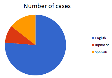 Languages served – TOKYO MENTAL HEALTH