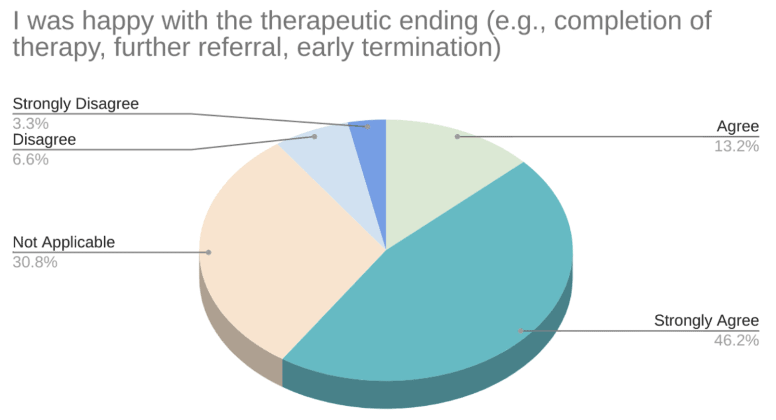 2023 TRICARE Prime Customer Service Feedback Survey – TOKYO MENTAL HEALTH