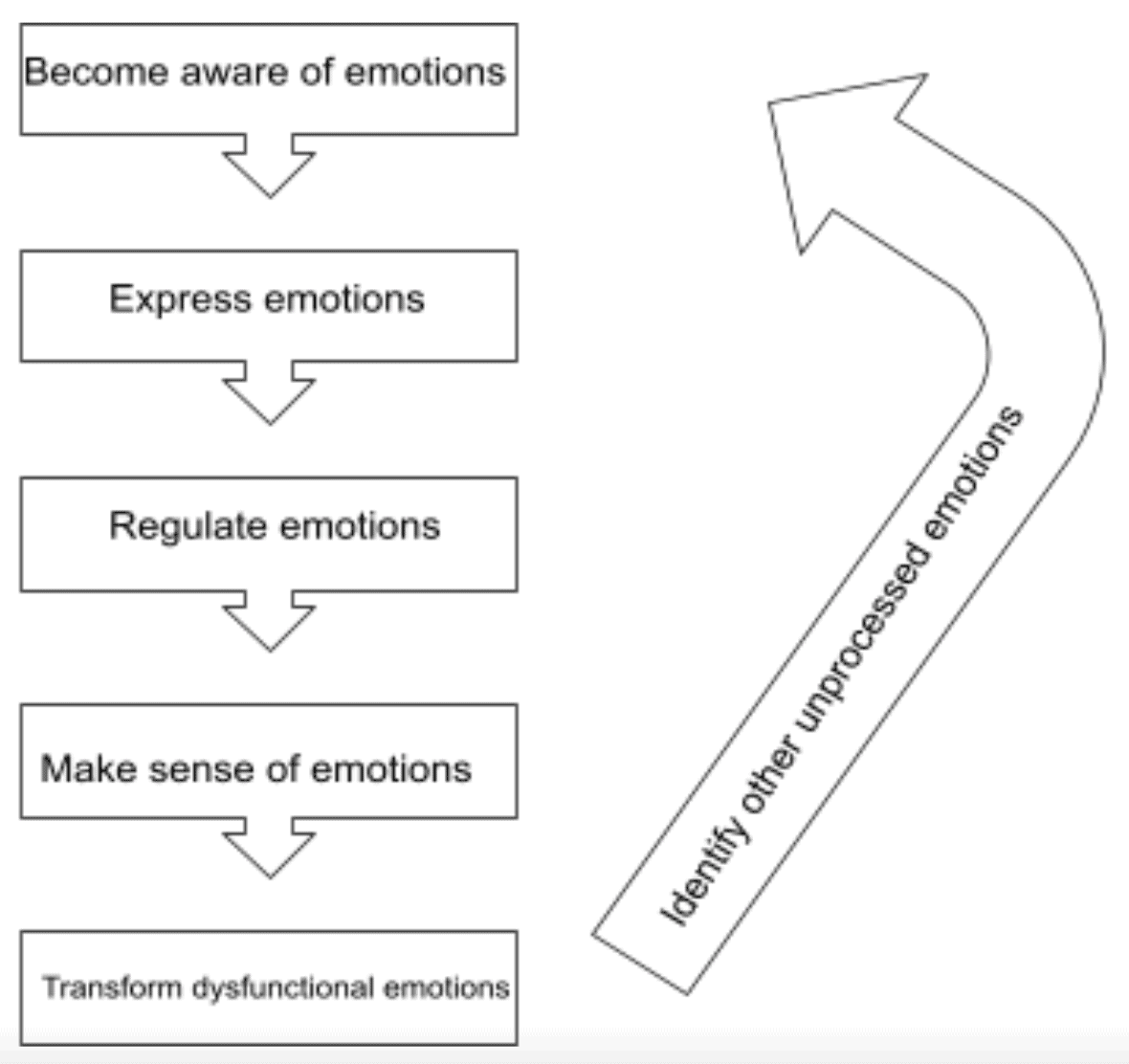 eft-image-01 – TOKYO MENTAL HEALTH