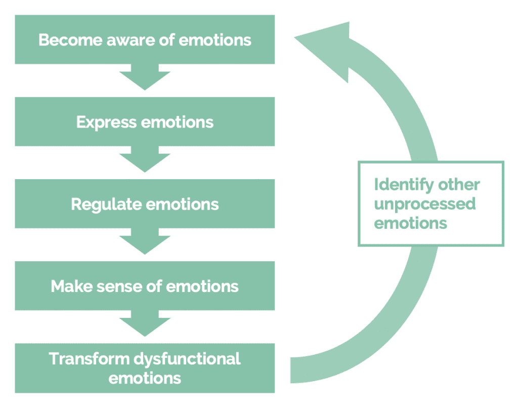 Emotionally Focused Therapy – TOKYO MENTAL HEALTH