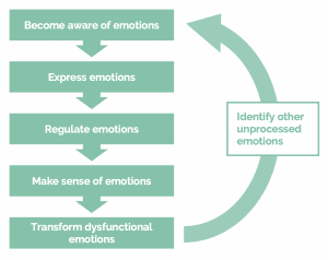 Emotionally Focused Therapy – TOKYO MENTAL HEALTH