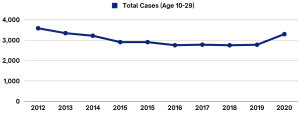 Suicide Data and Trends in Japan – TOKYO MENTAL HEALTH