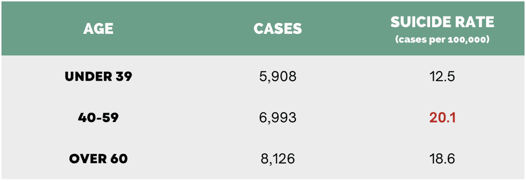 Suicide Data and Trends in Japan – TOKYO MENTAL HEALTH