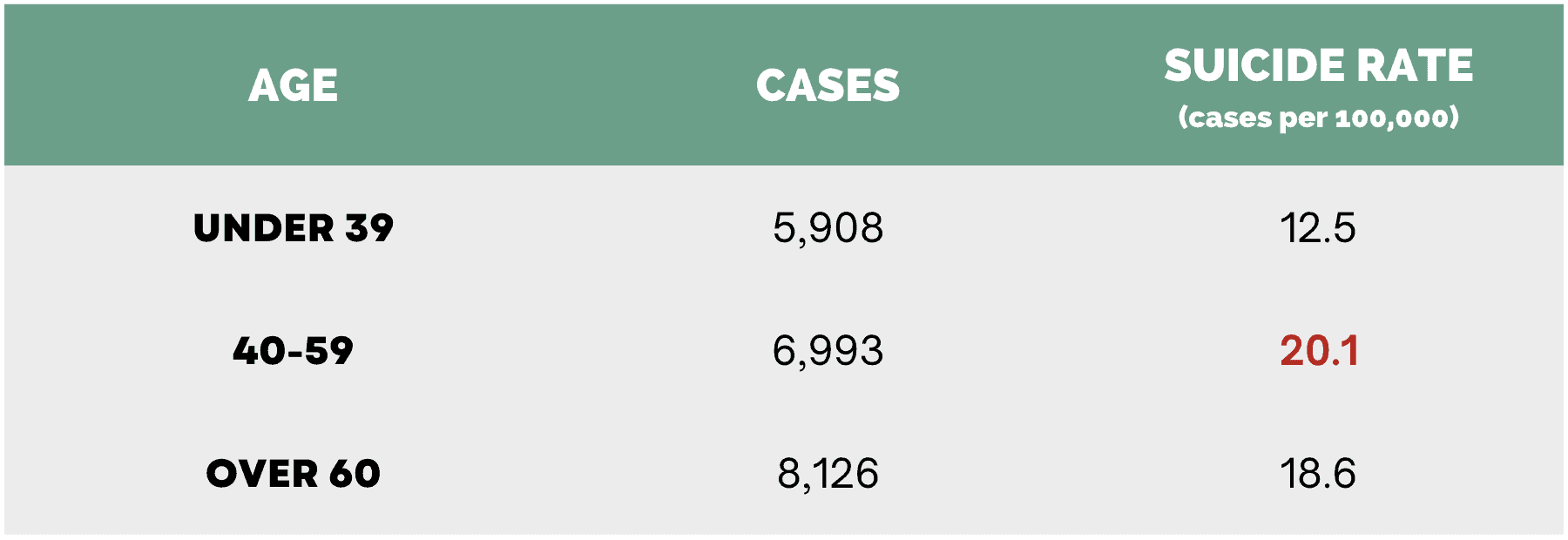 Suicide Data and Trends in Japan – TOKYO MENTAL HEALTH